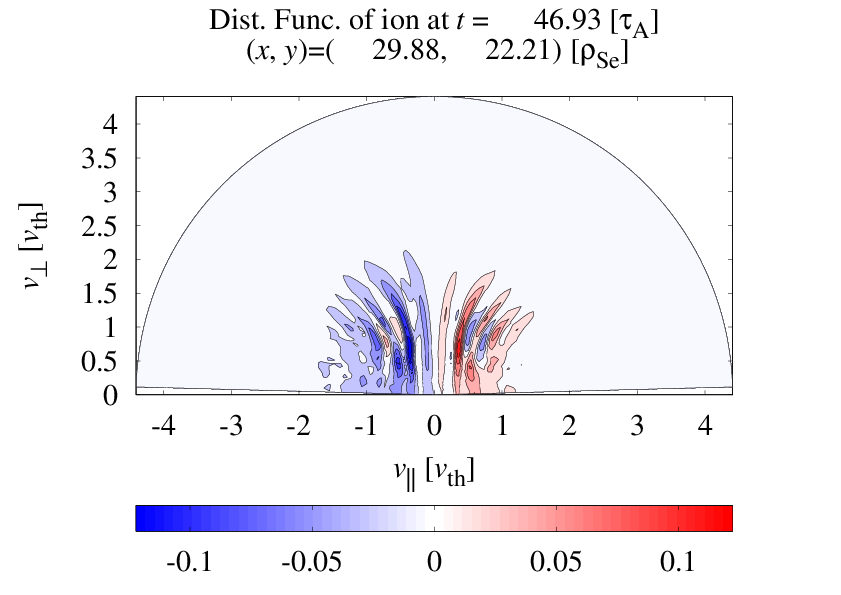 Plasma Simulation Lab.—Research—Plasma Heating during Magnetic Reconnection